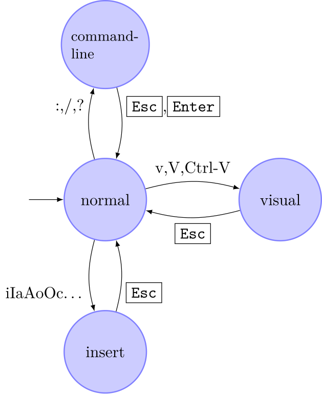 Android Studio에서 vim 사용하기 – 배토의 개발일지